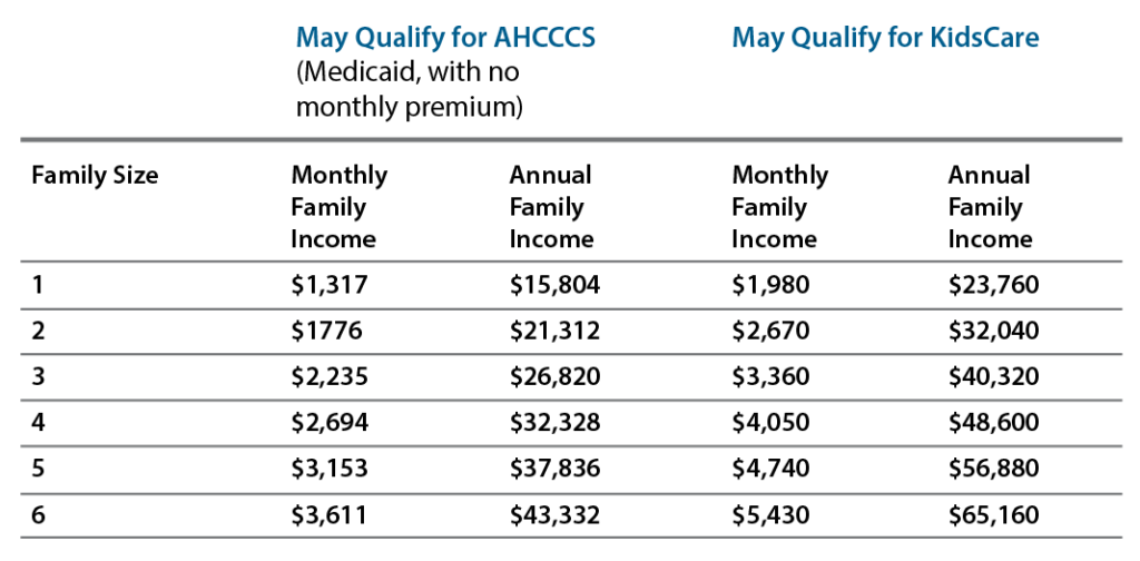 Do you have health insurance? - Tuba City Regional Health Care